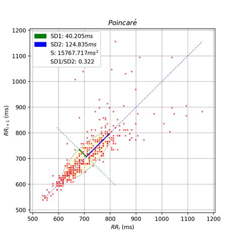 Nonlinear Module Pyhrv Opensource Python Toolbox For Heart Rate Variability