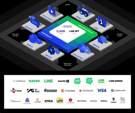 Linkedin 박희성 페이지 우리 Line Next 조직에 새로 합류하시는 분들이 빠르게 늘어나고 있습니다 굉장한 능력자분들이 합류하셔서 든든한 동시에