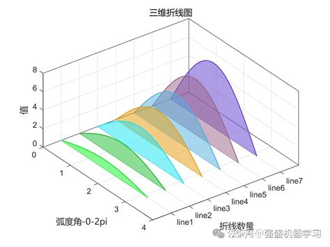 高分sci绘图必备！你必须要学会的18种matlab绘图代码与20个绘图技巧（附完整代码） 知乎