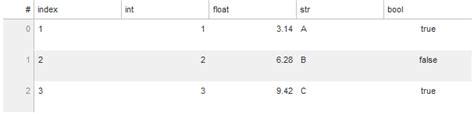 How To Remove The Column From A Dataframe Widget Panel Holoviz Discourse