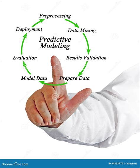 Predictive Modeling Stock Image Image Of Person Finger 94353779