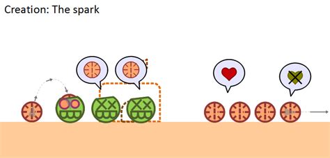 A Group Dynamics Metaphor Now With More Zombies
