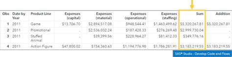 Sas Visual Analytics Sum Missing Values