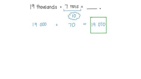 Lesson Playlist Nagwa