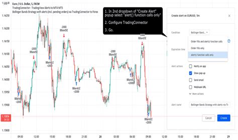 Algo — Indicators And Signals — Tradingview — India