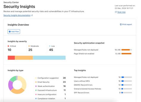 8 Best Dns Filtering Tools For 2025 Free And Paid