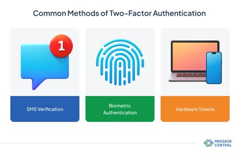 The Ultimate Guide To Two Factor Authentication Enhancing Account Security Message Central Blog