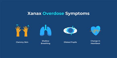 Xanax Effects On The Body