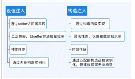 springIOC liangkuan 博客园