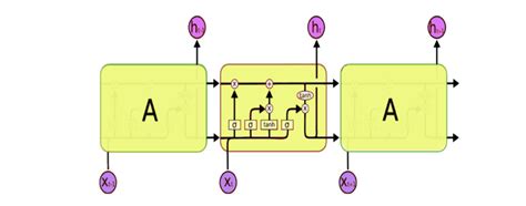 Paddlepaddle Cnn Rnn