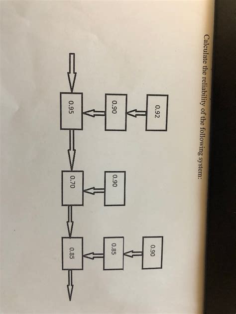 Solved Calculate The Reliability Of The Following System