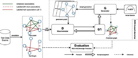 Figure From Deep Denoising Of Raw Biomedical Knowledge Graph From COVID Literature