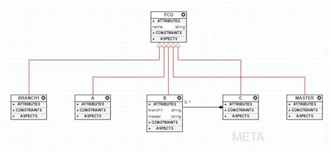 Branch Merge Missing Connectors · Issue 1774 · Webgmewebgme · Github