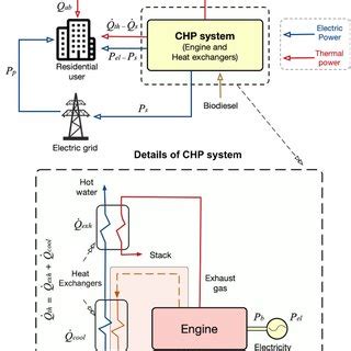 Micro CHP System Layout And Energy Fluxes Download Scientific Diagram