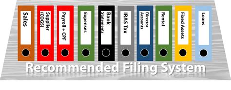 What Is A Filing System At Robert Locklear Blog