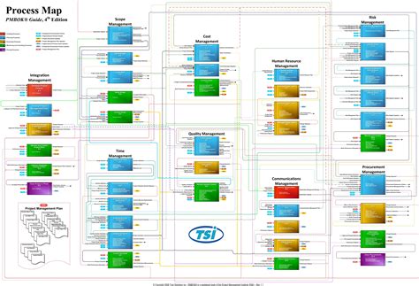 PMBOK V Pmbok Management Techniques Process Map