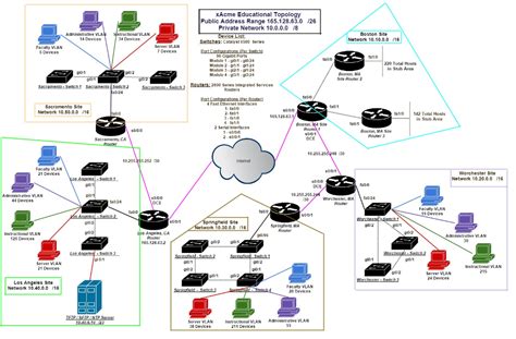 Solved Required Implementation Subnet Addressing To Acco Chegg Com
