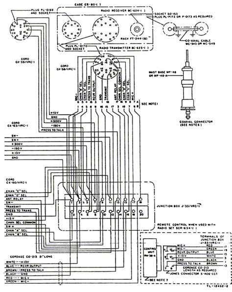 Army Radio Sales Co Radio Set Vrc 1