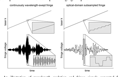 Figure 5 From Optical Domain Subsampling For Data Efficient Depth