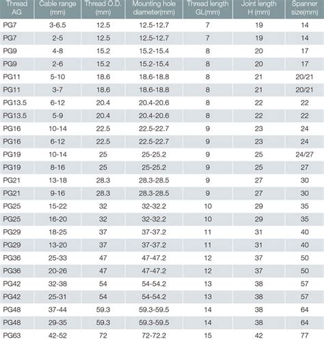 Pg Gland Size Chart Hot Sex Picture