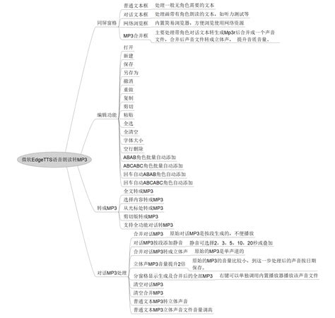 python edge tts 与vb 联合应用 edgetts 联网 csdn博客
