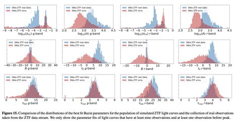 Real Time Detection Of Anomalies In Large Scale Transient Surveys Uwc