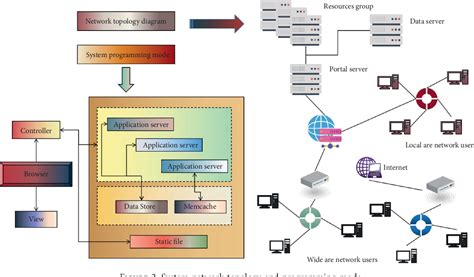 Figure 1 From Optimization Of English Online Teaching Scheme Based On Cloud Platform Technology