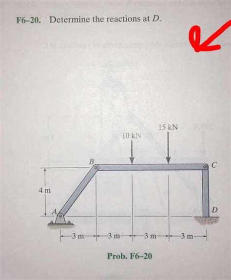 Solved Determine The Reactions At D