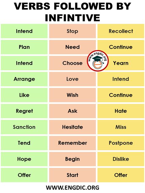 Infinitive Verbs List