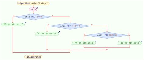 Create Meme Algorithm Algorithm The Des Algorithm Pictures Meme