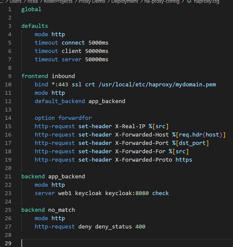 Blank Admin Console Keycloak Ha Proxy Nginx Docker Compose Edit Solved Keycloak