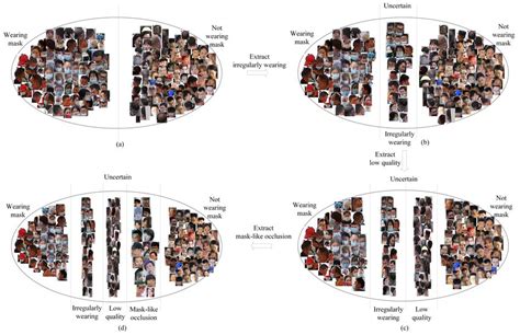 The Architecture Of Our Framework Construct Uncertain Category