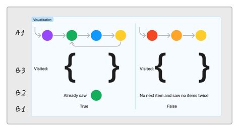 Forwardbackward Method For Algorithms David Souther