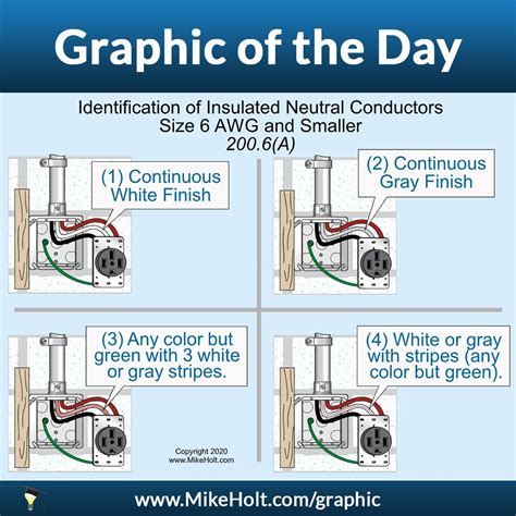 Visit Graphic To See Mike Holt Enterprises Facebook