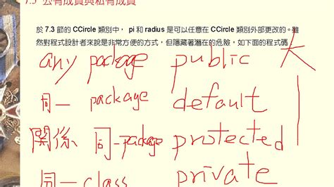 Java程式 Ch73存取修飾詞權限介紹 Youtube