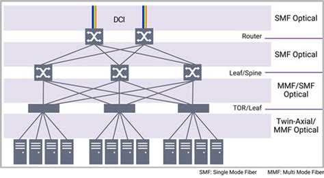 Anatomy Of An Integrated Ethernet PHY IP For High Performance Computing SoCs Synopsys