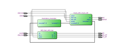 音乐播放器设计Verilog代码Quartus 小梅哥AC 开发板 用verilog设计一个乐曲播放器 基于fpga ac CSDN博客