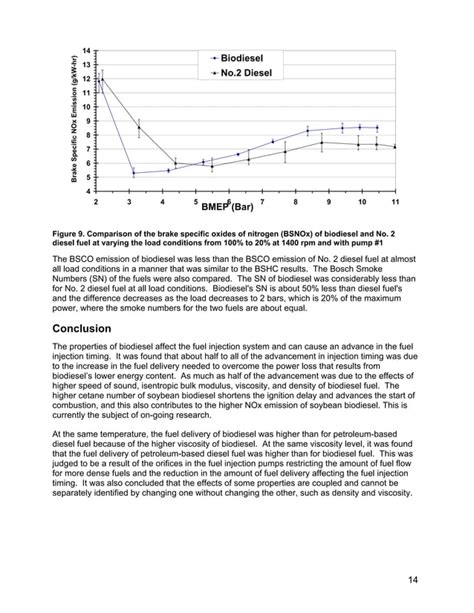 Effects On Injection Timing Pdf