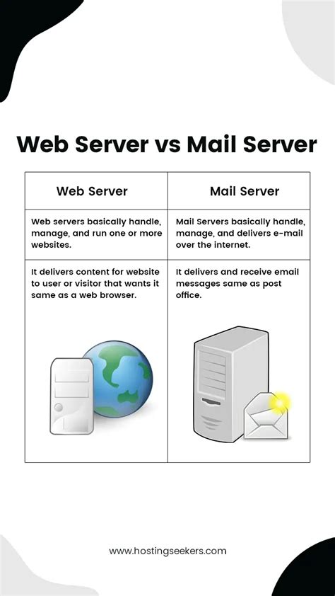 What Is The Difference Between A Web Server And A Mail Server Hostingseekers