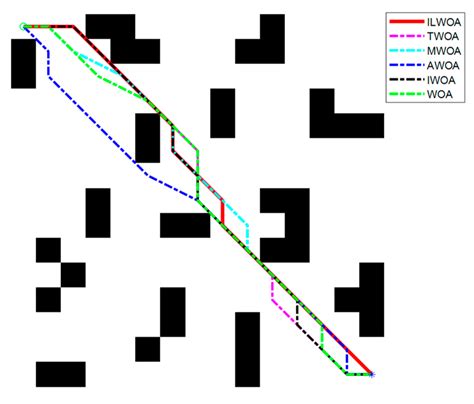 Indoor Robot Path Planning Using An Improved Whale Optimization Algorithm