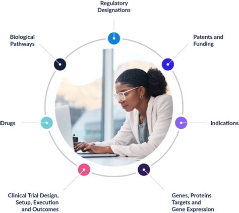 Expertly Curated And Harmonized Data Solutions For Biomedical Insights Expertly Curated And Harmonized Data Solutions For Biomedical Insights