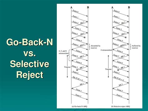 Ppt Data And Computer Communications Powerpoint Presentation Free