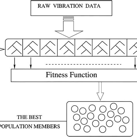 evolutionary process of gp based feature generation system download