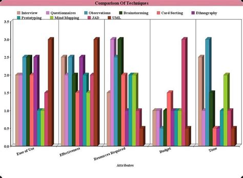Visaulization Comparison Techniques Download Scientific Diagram