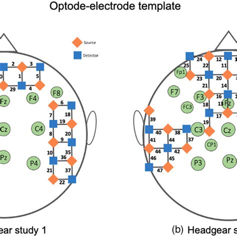 Optode Electrode Template For A Headgear Study 1 And B Headgear