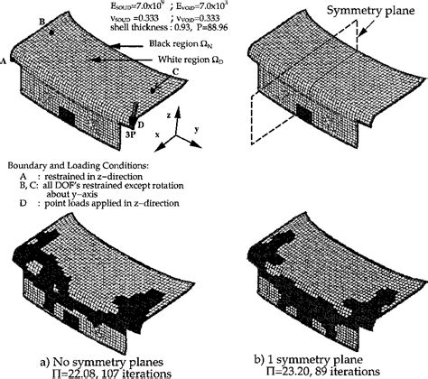 Figure 5 From A Symmetry Reduction Method For Continuum Structural Topology Optimization