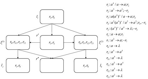 Applied Sciences Free Full Text Spiking Neural P Systems With Rules