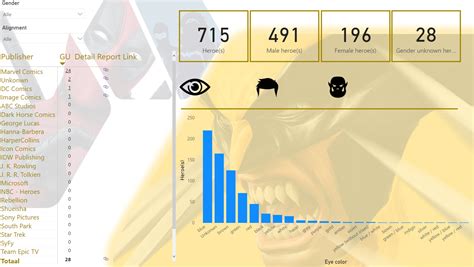 Powerbi Drilldown To Ssrs Detail Report Sql Frank