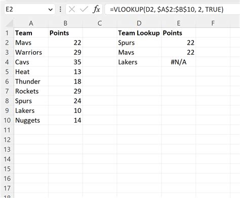Descubre El Secreto Oculto De BUSCARV Para Dominar VERDADERO Y FALSO En Excel