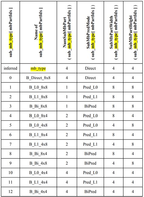 H264 Avc Macroblock Type Programmer Sought